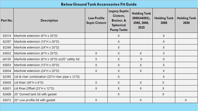 Norwesco Septic Tank Manhole Extension 24"H x 20"D – Good Ideas